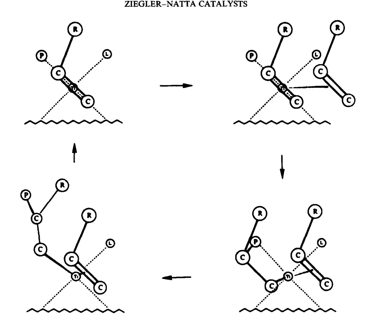 The propagation step according to the trigger mechanism.’