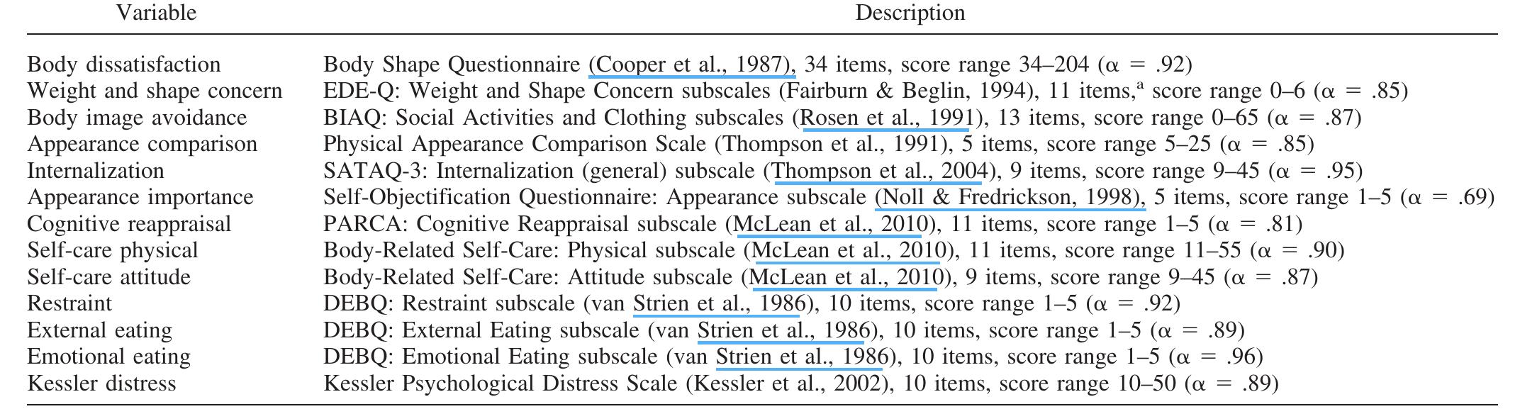 Note. ede-q = eating disorder examination questionnaire;