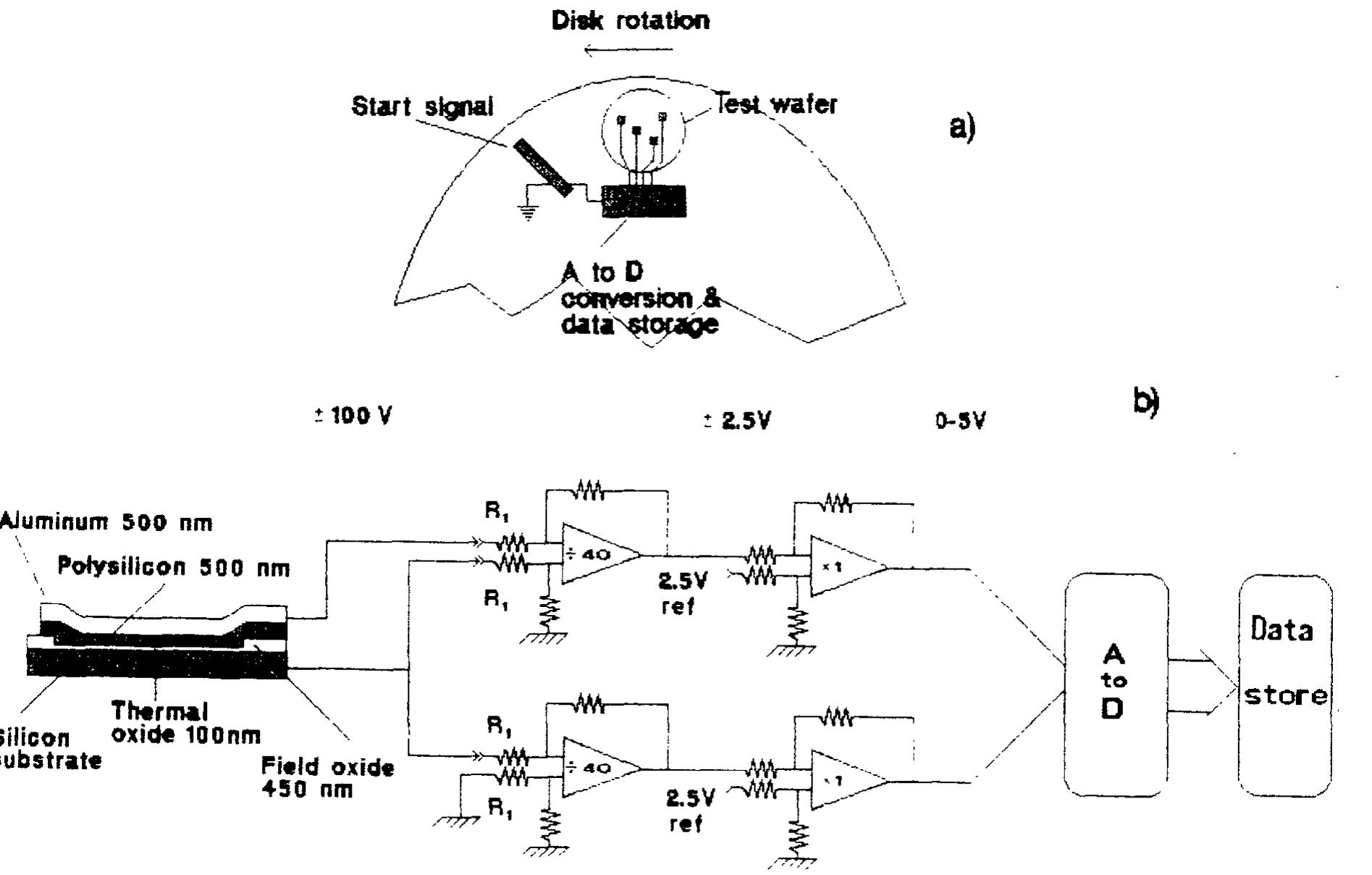 (a) schematic of the wafer mounted on the implanter disk.