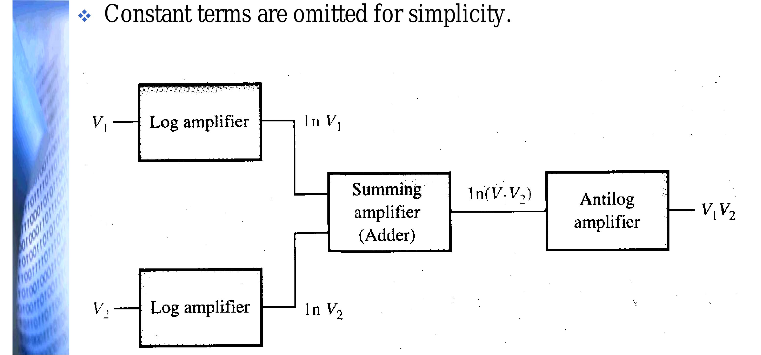 (PDF) Log and AntiLog Amplifiers