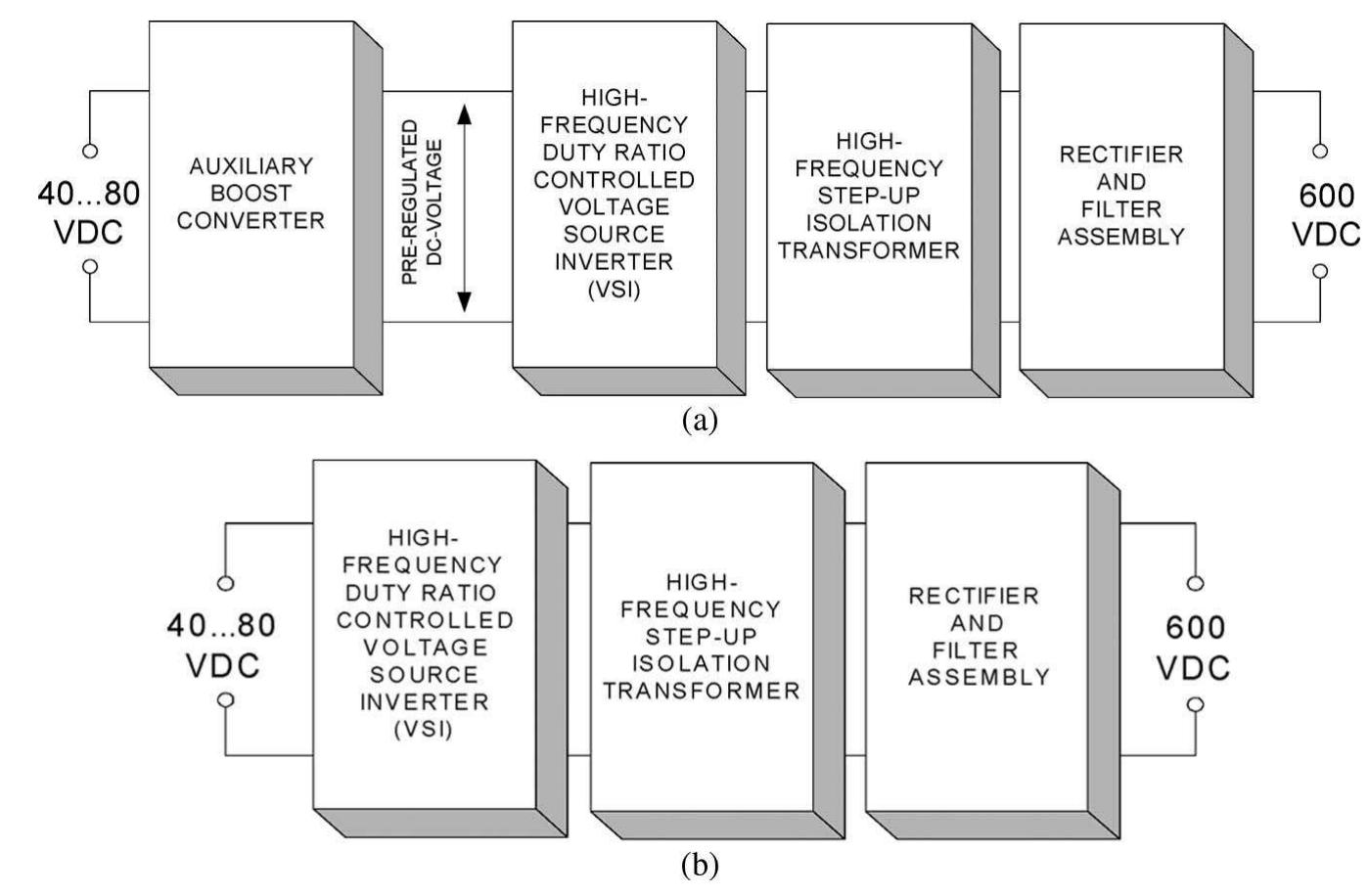 Typical structure of the interface converter for residential