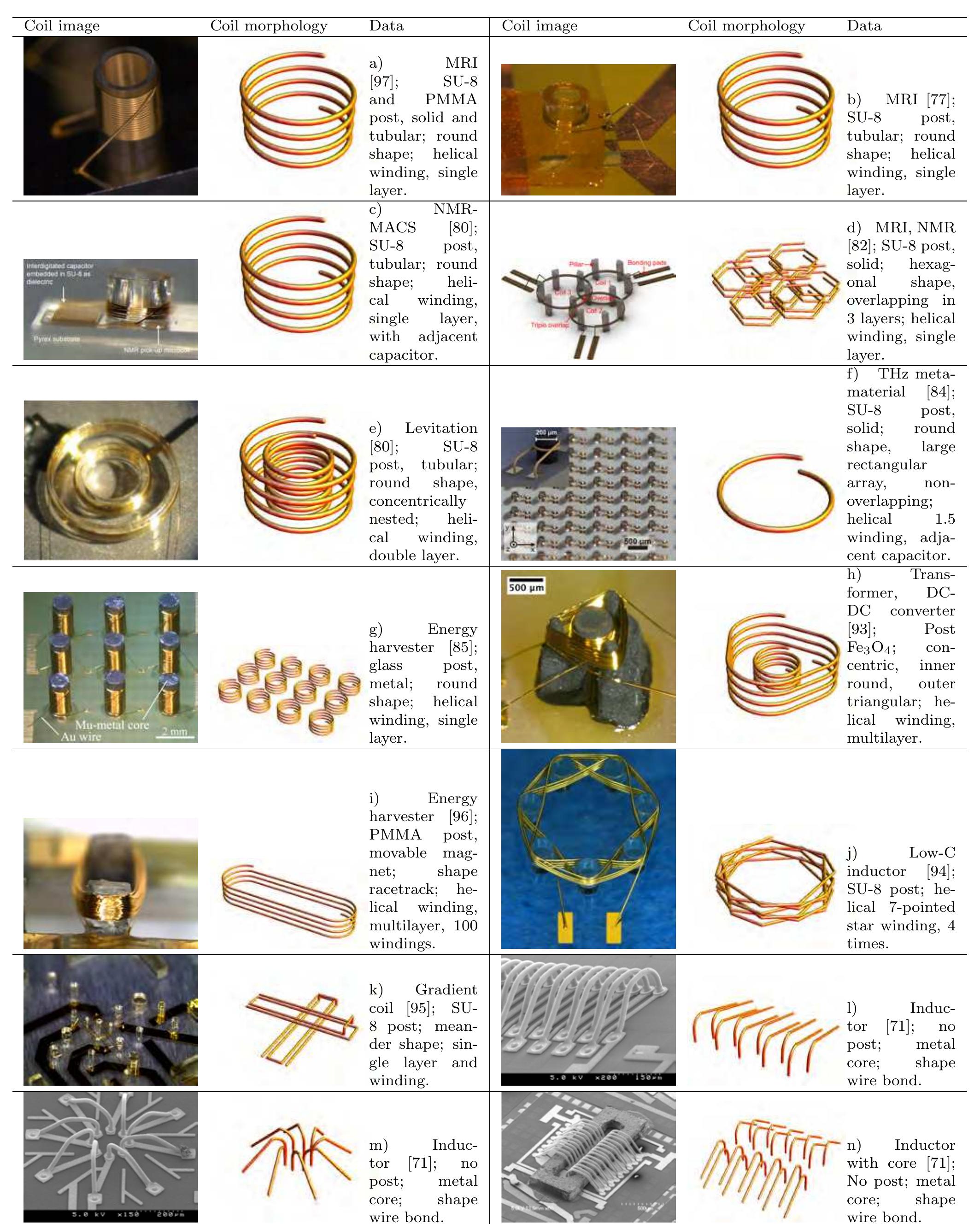 Figure 8 - Unconventional applications of wire bonding