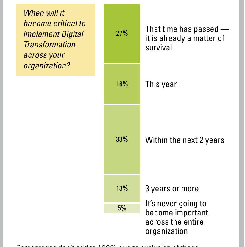 (PDF) Embracing Digital Technology A New Strategic Imperative