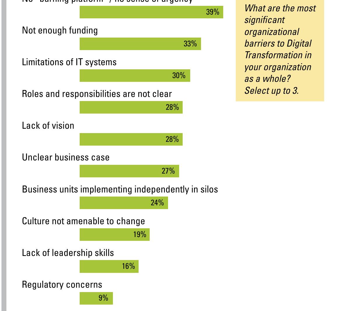 (PDF) Embracing Digital Technology A New Strategic Imperative