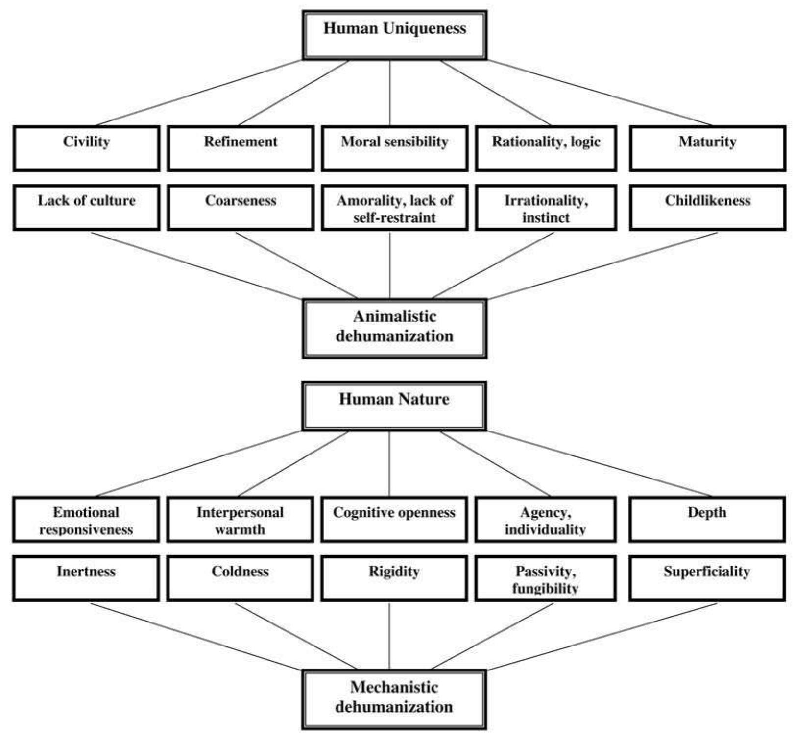 (PDF) Dehumanization: An Integrative Review