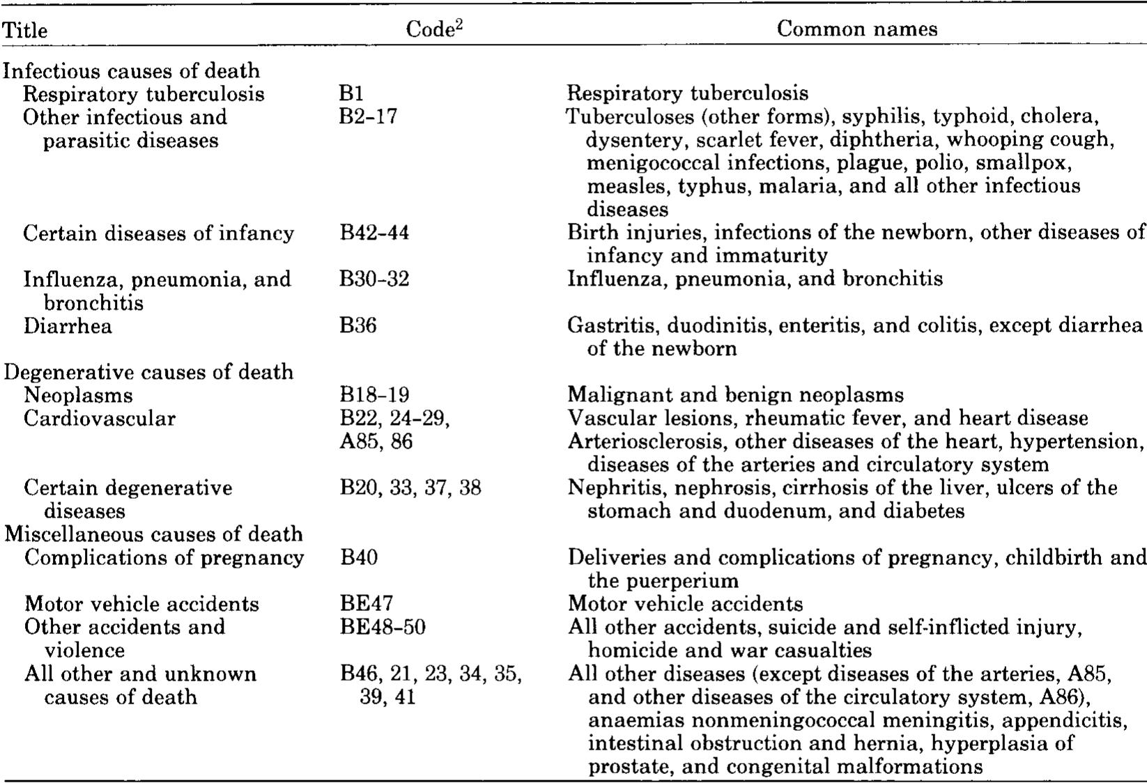 Classification of causes of death! ‘adapted from preston et