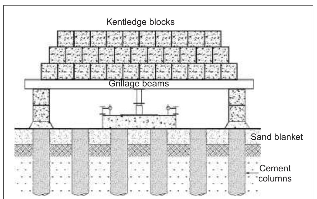 Schematic of dry deep soil mixing treatment scheme (raju!)