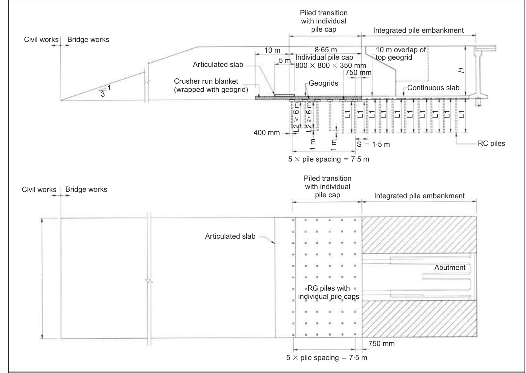 Schematic diagram showing bridge approach transition using