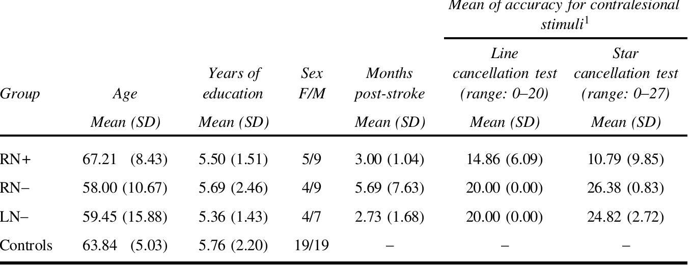 (PDF) The Fluff Test: A simple task to assess body representation neglect