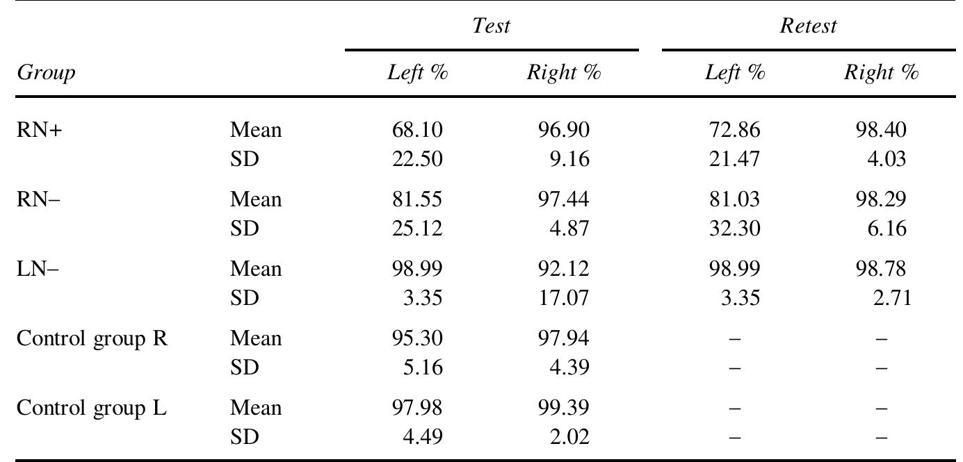 (PDF) The Fluff Test: A simple task to assess body representation neglect