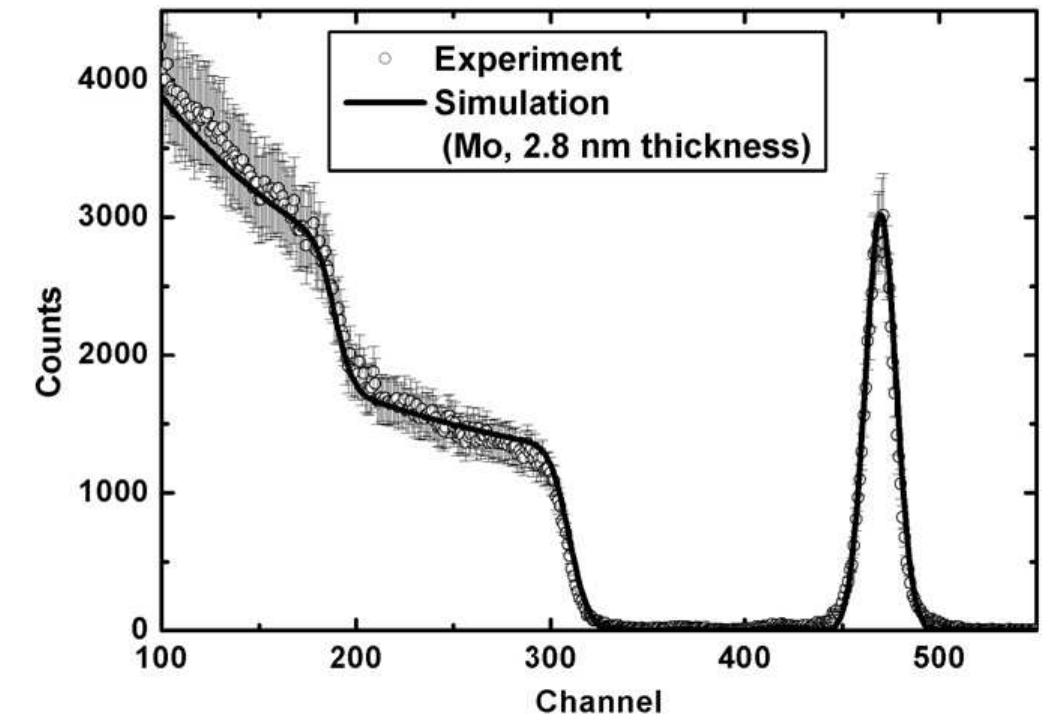 Figure 3 - from Hydrogen plasma etching of silicon dioxide