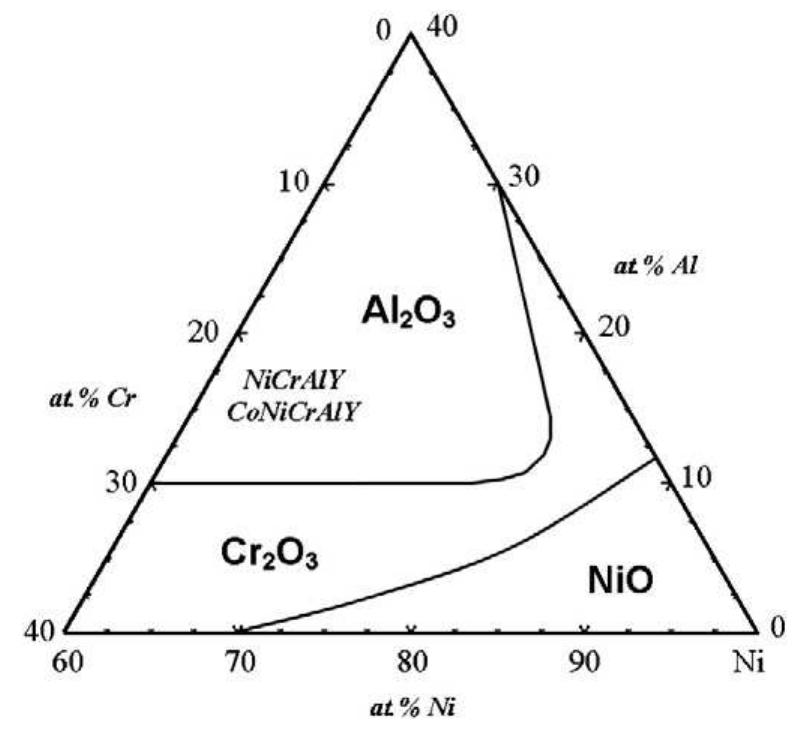 Type of oxide scale formed in ni—cr—al system upon thermal