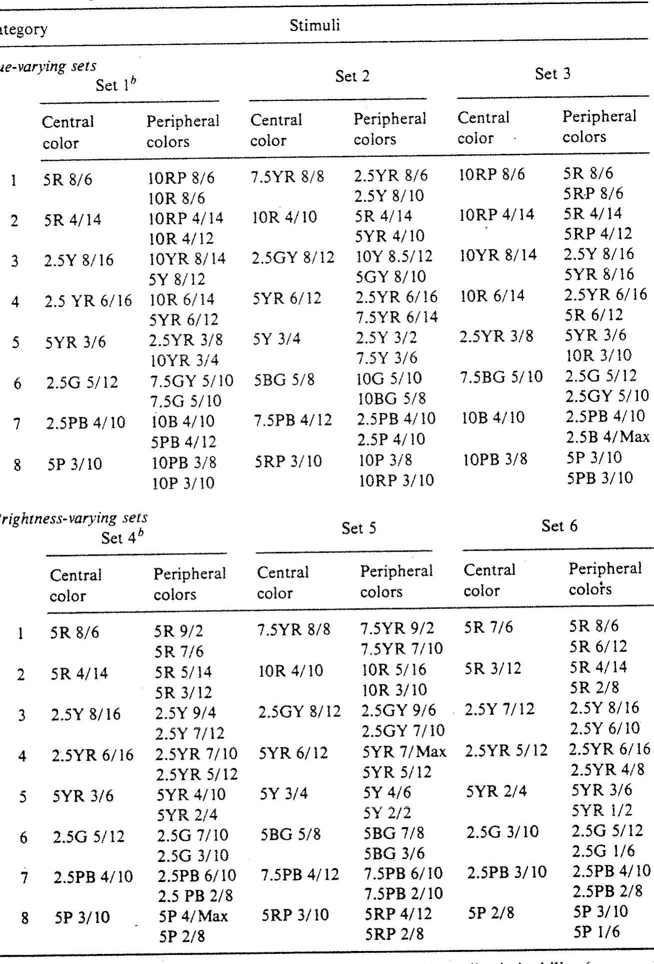 Eleanor Rosch | University of California, Berkeley - Academia.edu