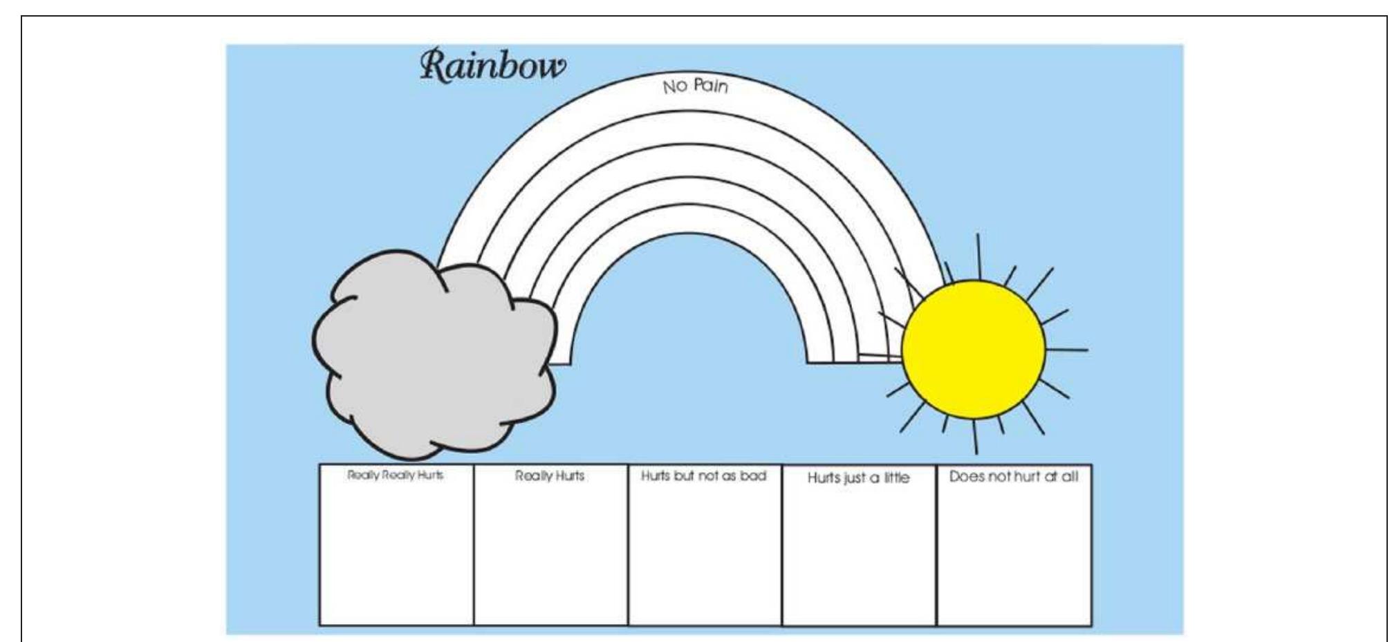Appendix rainbow pain scale.
