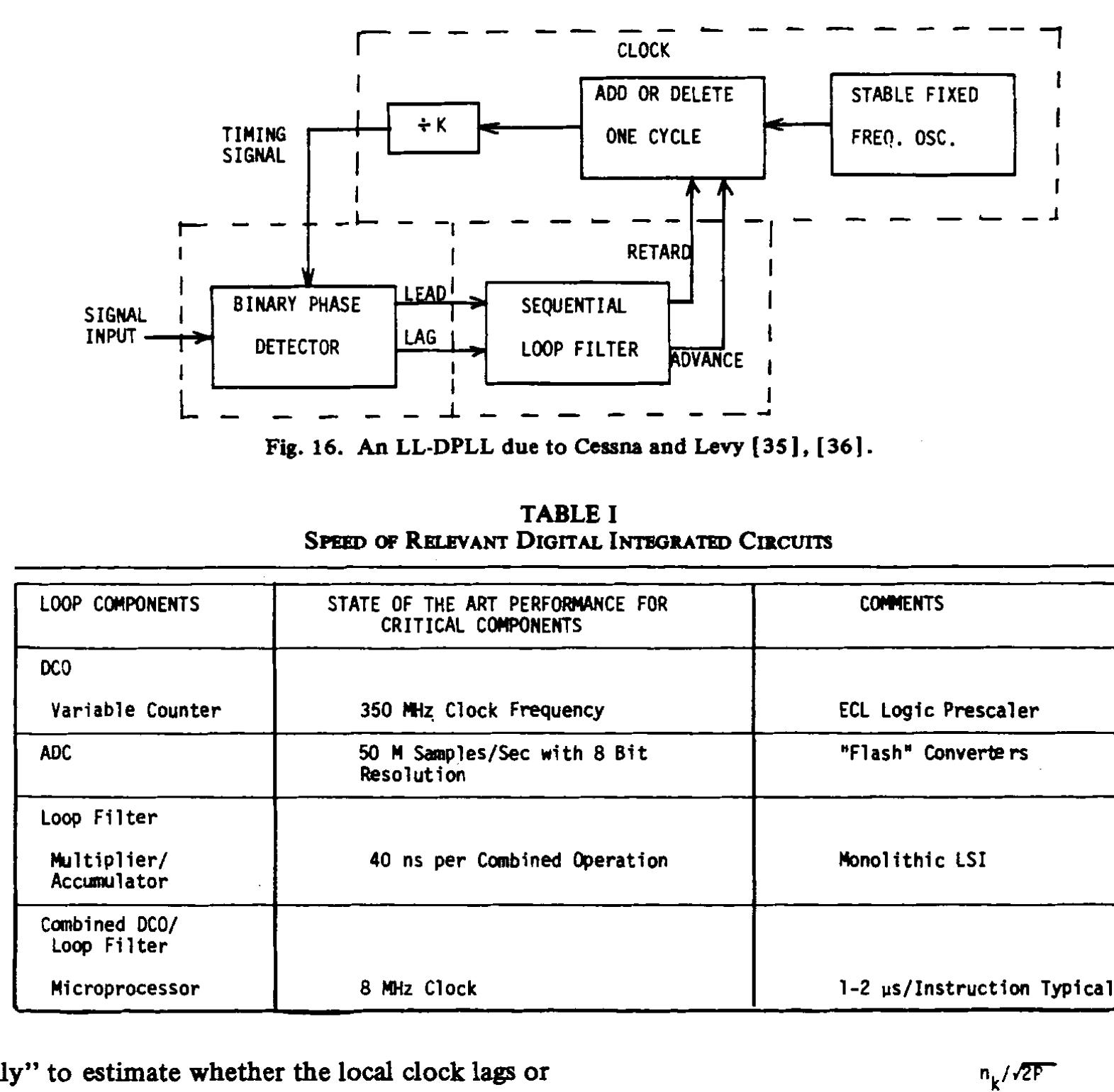 Figure 12 - A survey of digital phase-locked loops