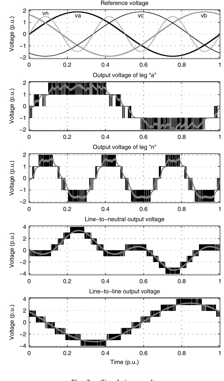 Figure 2 - Multilevel Multiphase Space Vector PWM Algorithm Figure 2 - Multilevel Multiphase Space Vector PWM Algorithm