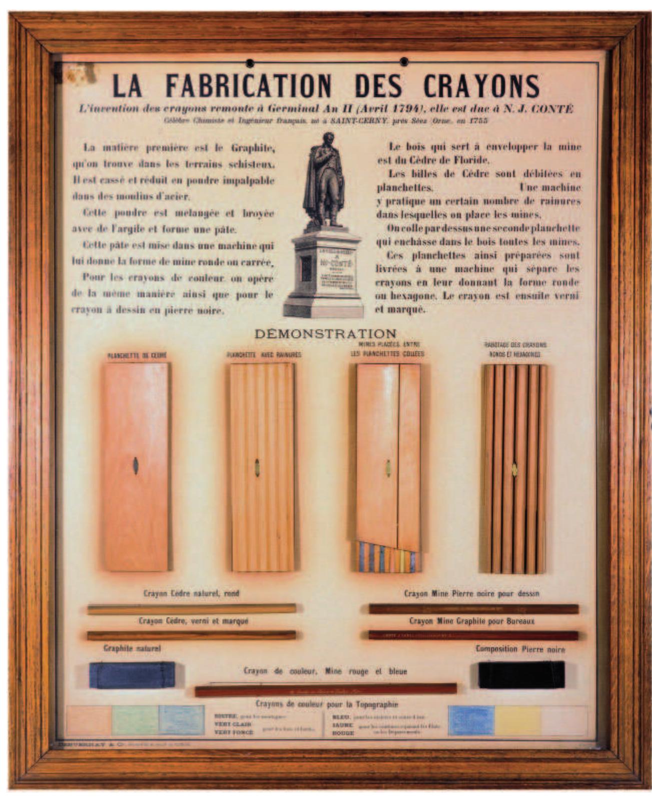 Desvernay et compagnie, tableau des opérations de
