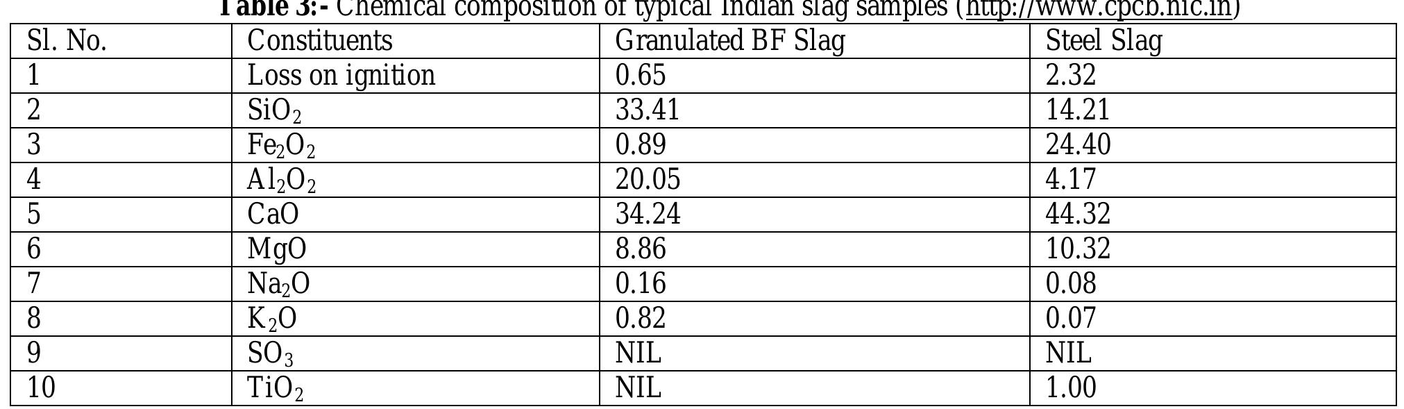 - chemical composition and major phases of typical ld slag