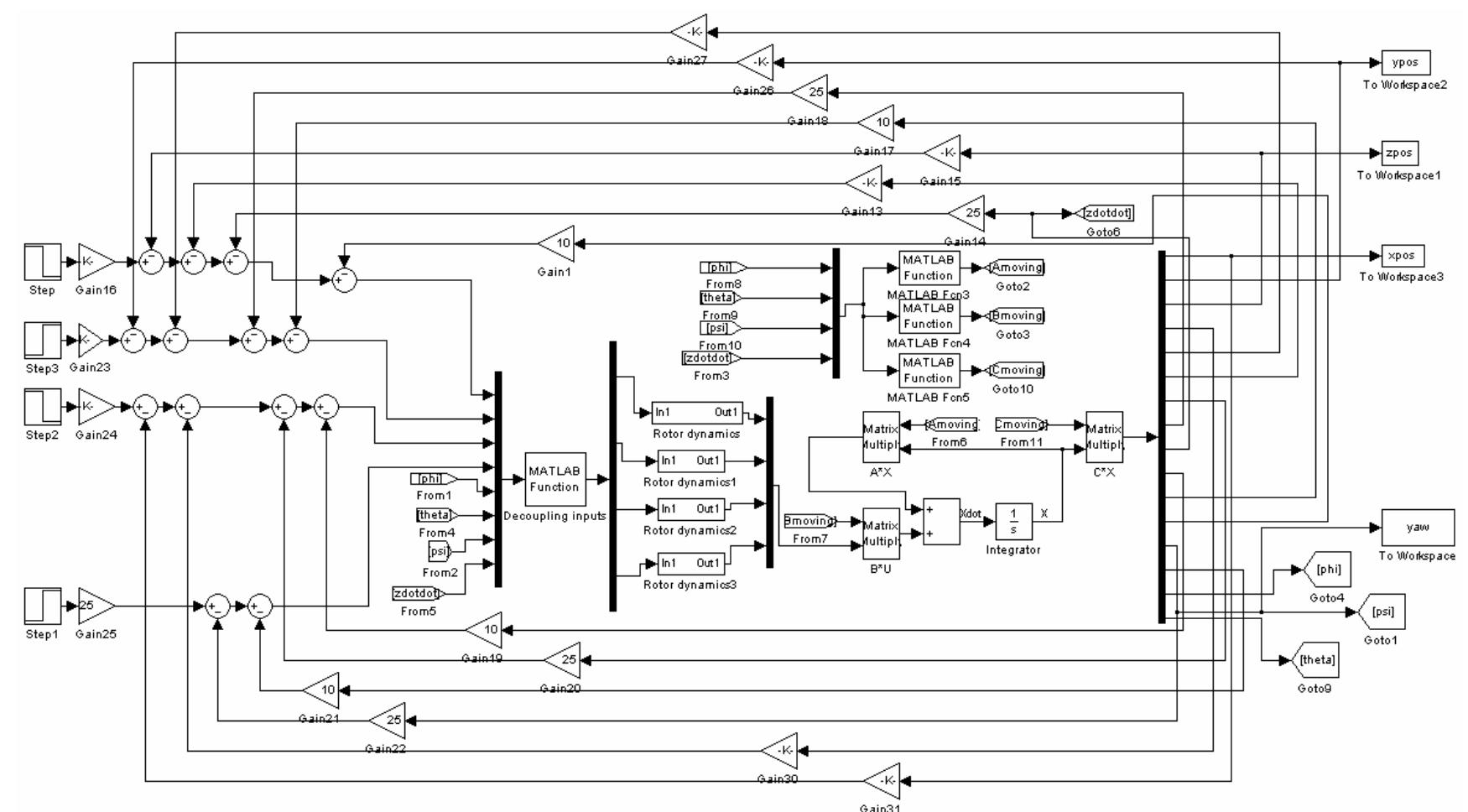 18 : simulink closed loop system using the linear model of