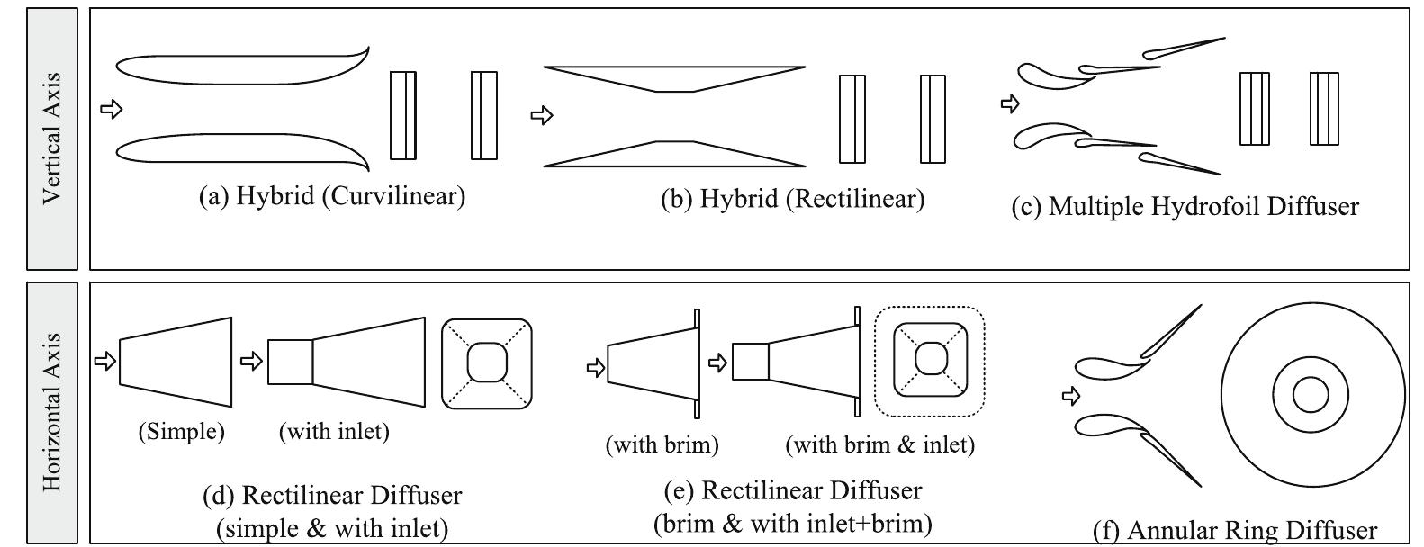 Channel shapes (top and side view).