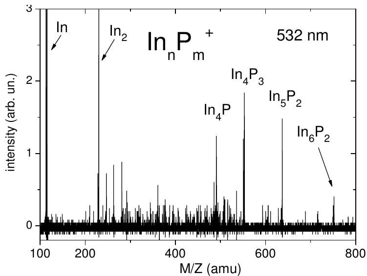 Mass spectrum of cationic clusters produced by inp ablation