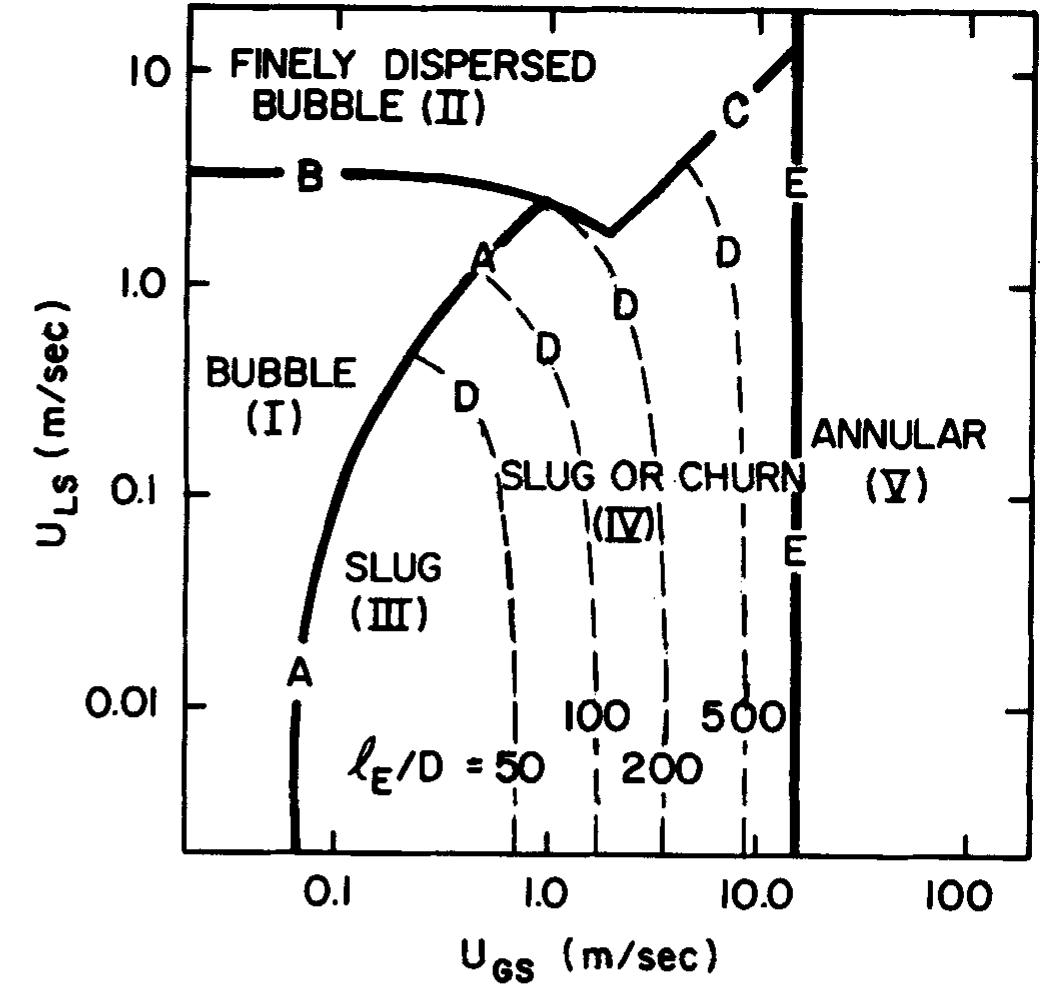 Flow pattern map for vertical tubes 5.0 cm dia., air-water