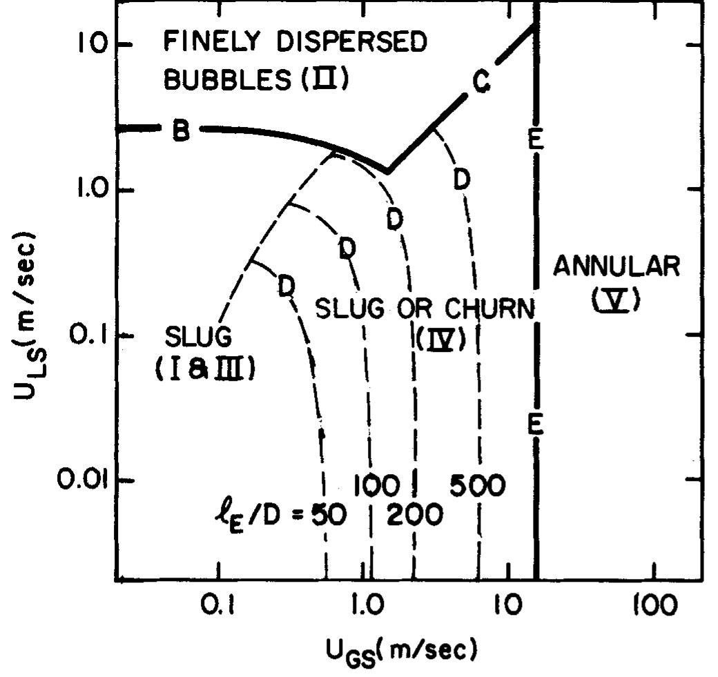 Flow pattern map for vertical tubes 2.5 cm dio., air-water