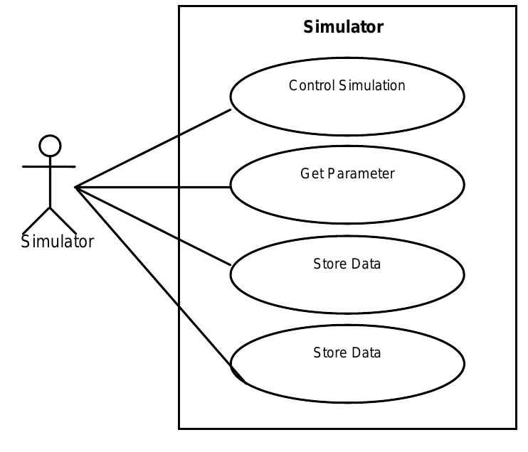 Use-case diagram shows the system from the viewpoint of the