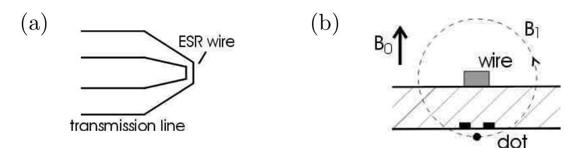 Schematic drawing of a microfabricated wire deposited on an