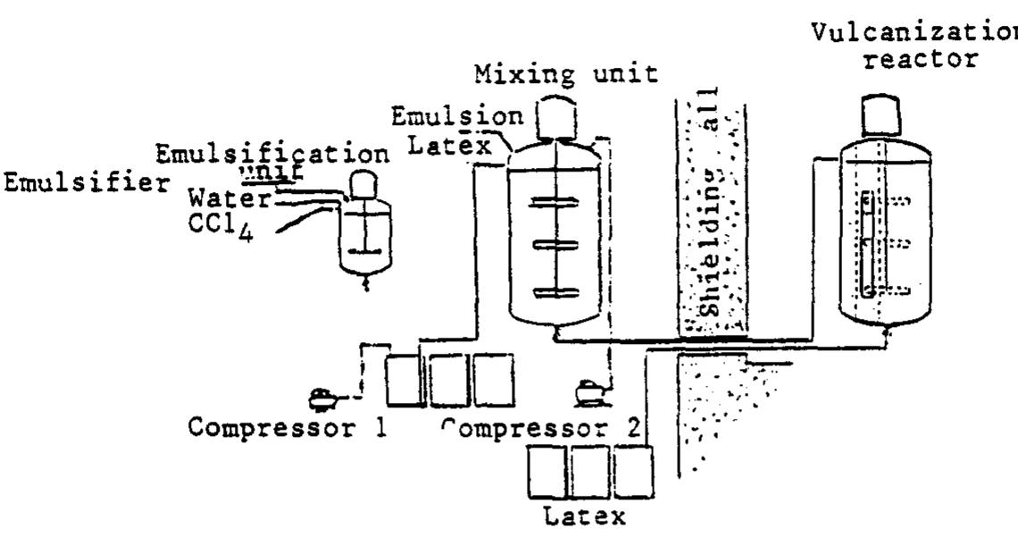 Flow sheet of vulcanization system the flowsheet of the