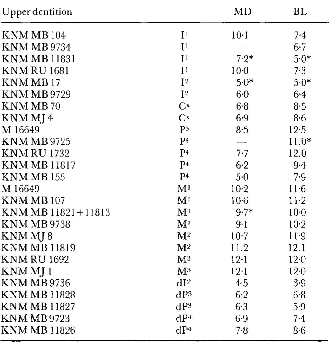 (PDF) A new look at Kenyapithecus based on recent discoveries in ...