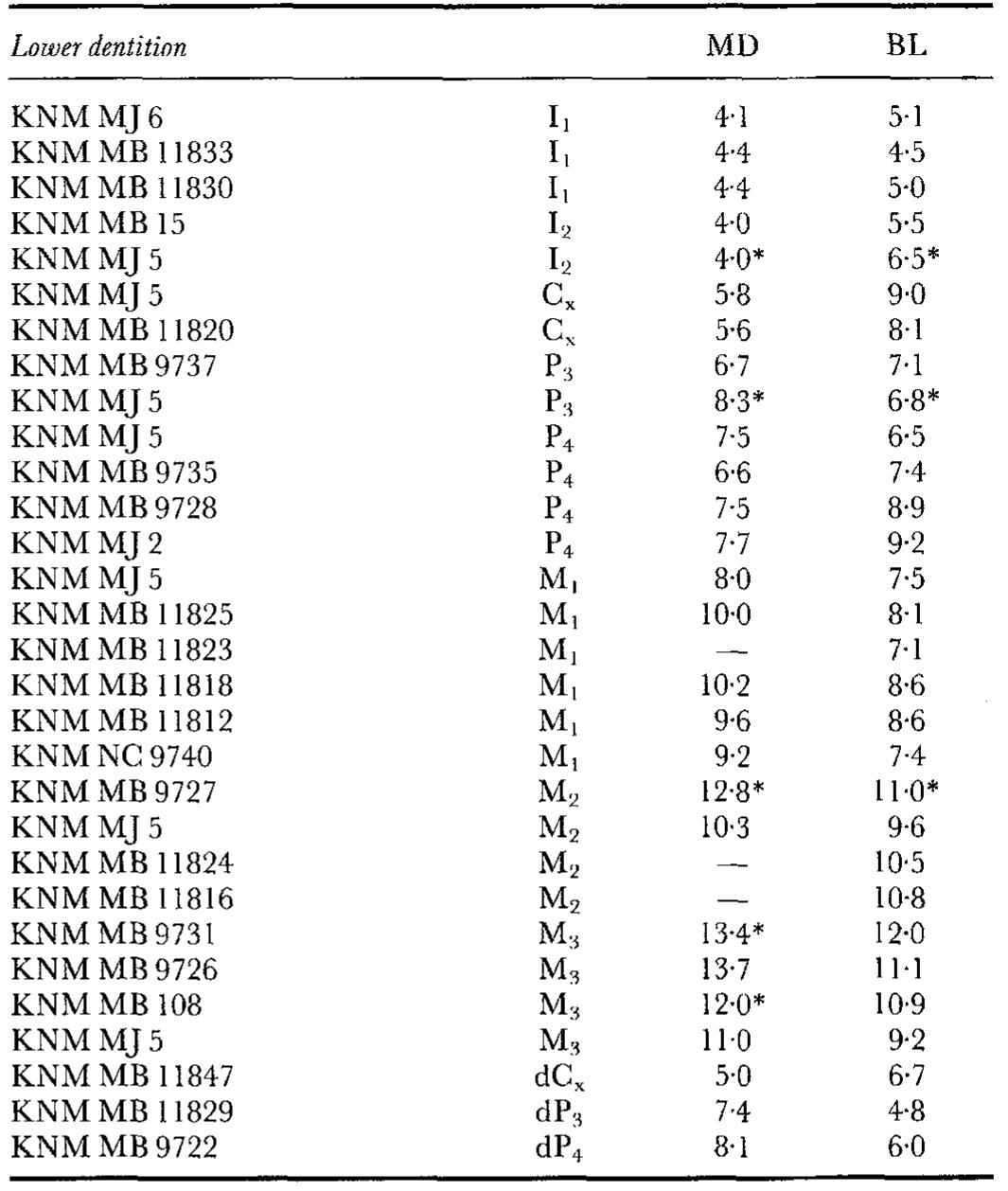 (PDF) A new look at Kenyapithecus based on recent discoveries in ...