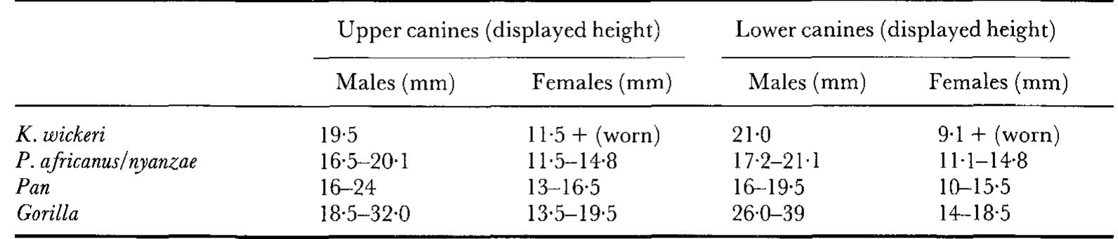 (PDF) A new look at Kenyapithecus based on recent discoveries in ...