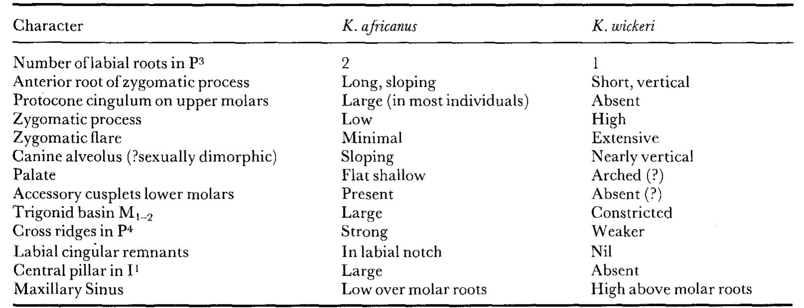 (PDF) A new look at Kenyapithecus based on recent discoveries in ...