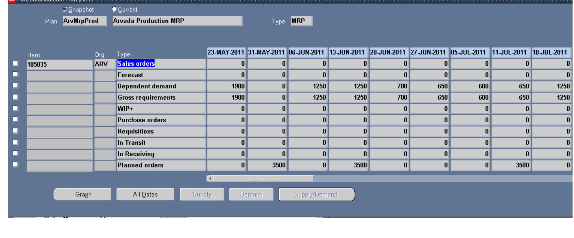 Figure 102 - Accellent Supply Chain Planning Accellent