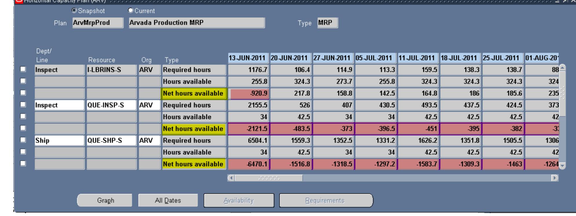 Table 50 - Accellent Supply Chain Planning Accellent Oracle