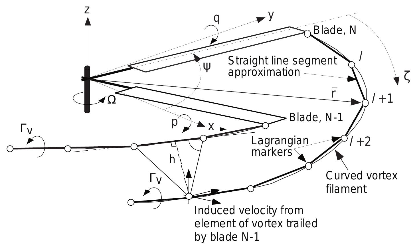 5: schematic showing the coordinate system and the