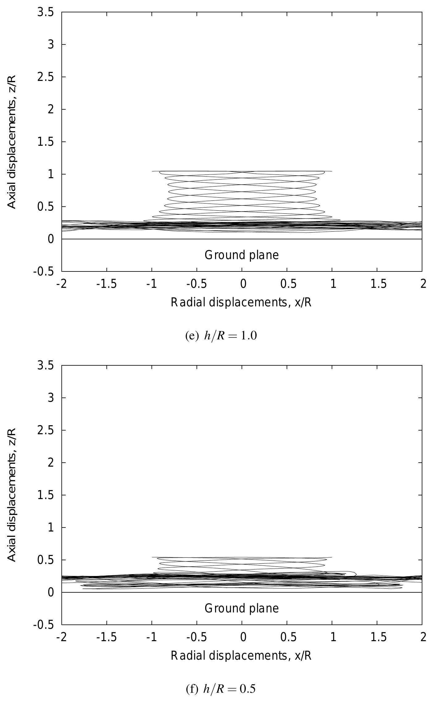 18: (cont’d.) wake geometries for a three-bladed rotor