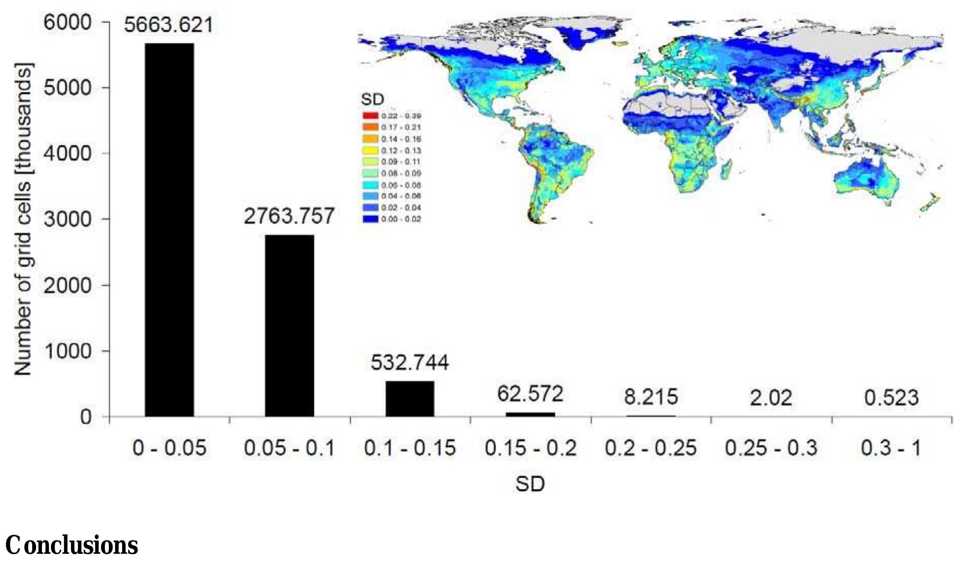 Figure 3 - Global Amphibian Extinction Risk Assessment for