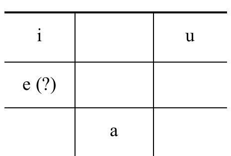 1.1 hattic vocalism signs of the e-series can reflect the