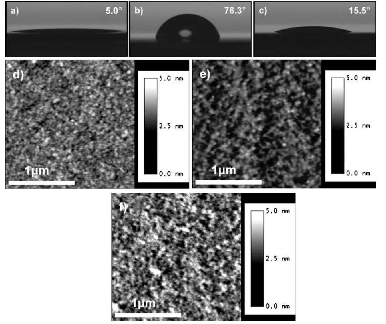 Static contact angle of xylene and afm images of f8bt on top