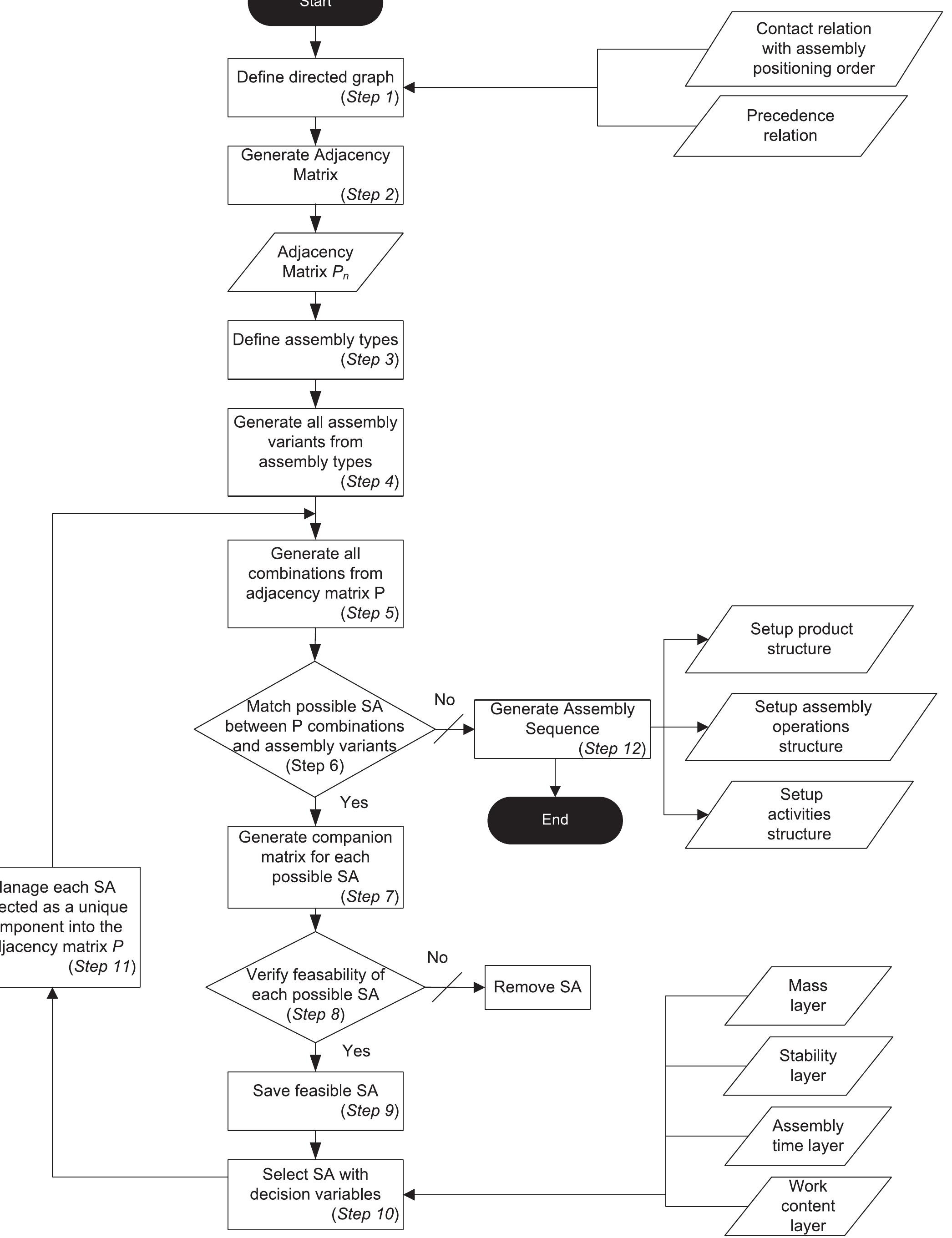 Flowchart for the proposed asda algorithm.