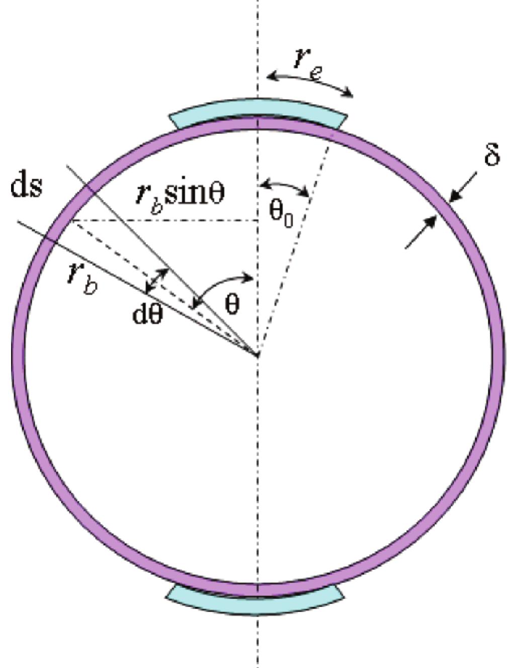 Model of a soap bubble of radius m and wall thickness 6 with