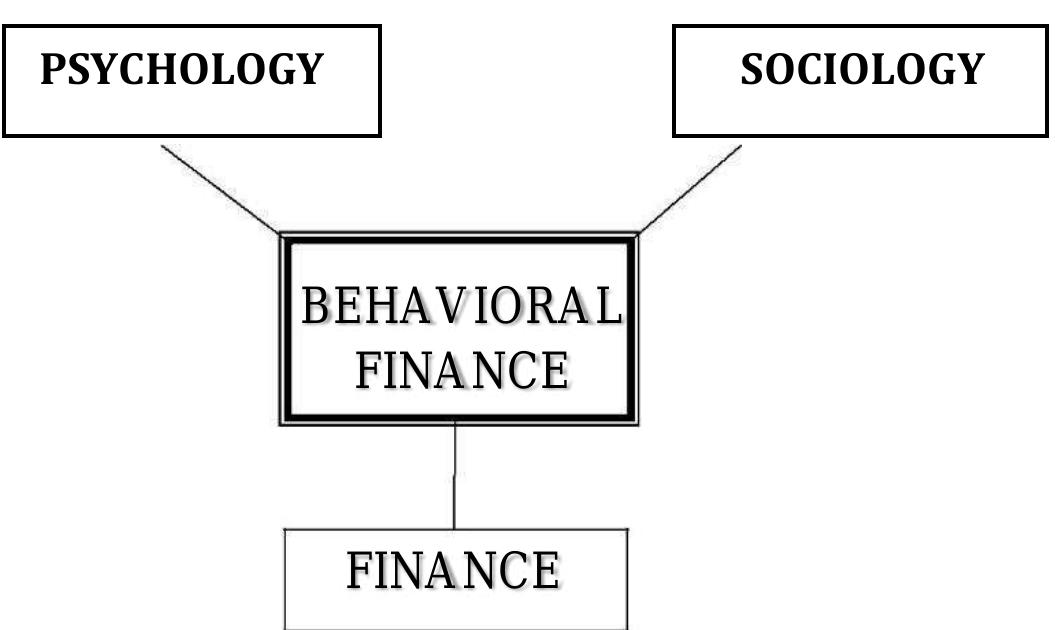 (PDF) An Analytical Study on Behavioural Finance And Its Impact on ...