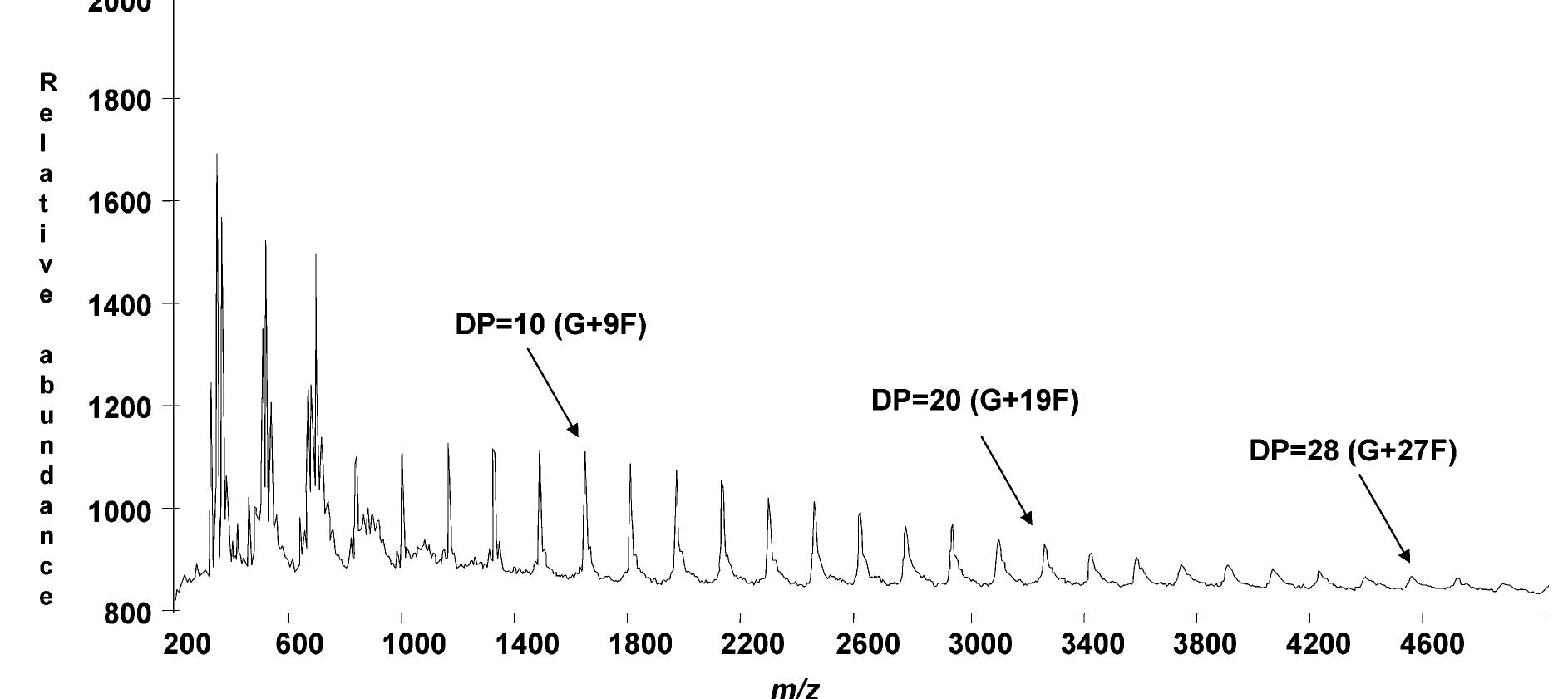 Positive ion maldi-tof-ms mass spectrum of fructan from a.