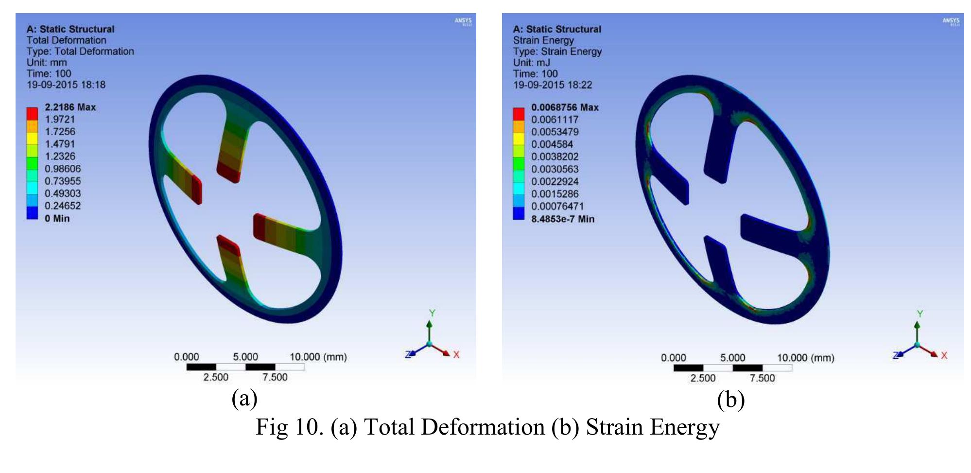 (a) maximum shear stress (b) maximum shear elastic strain