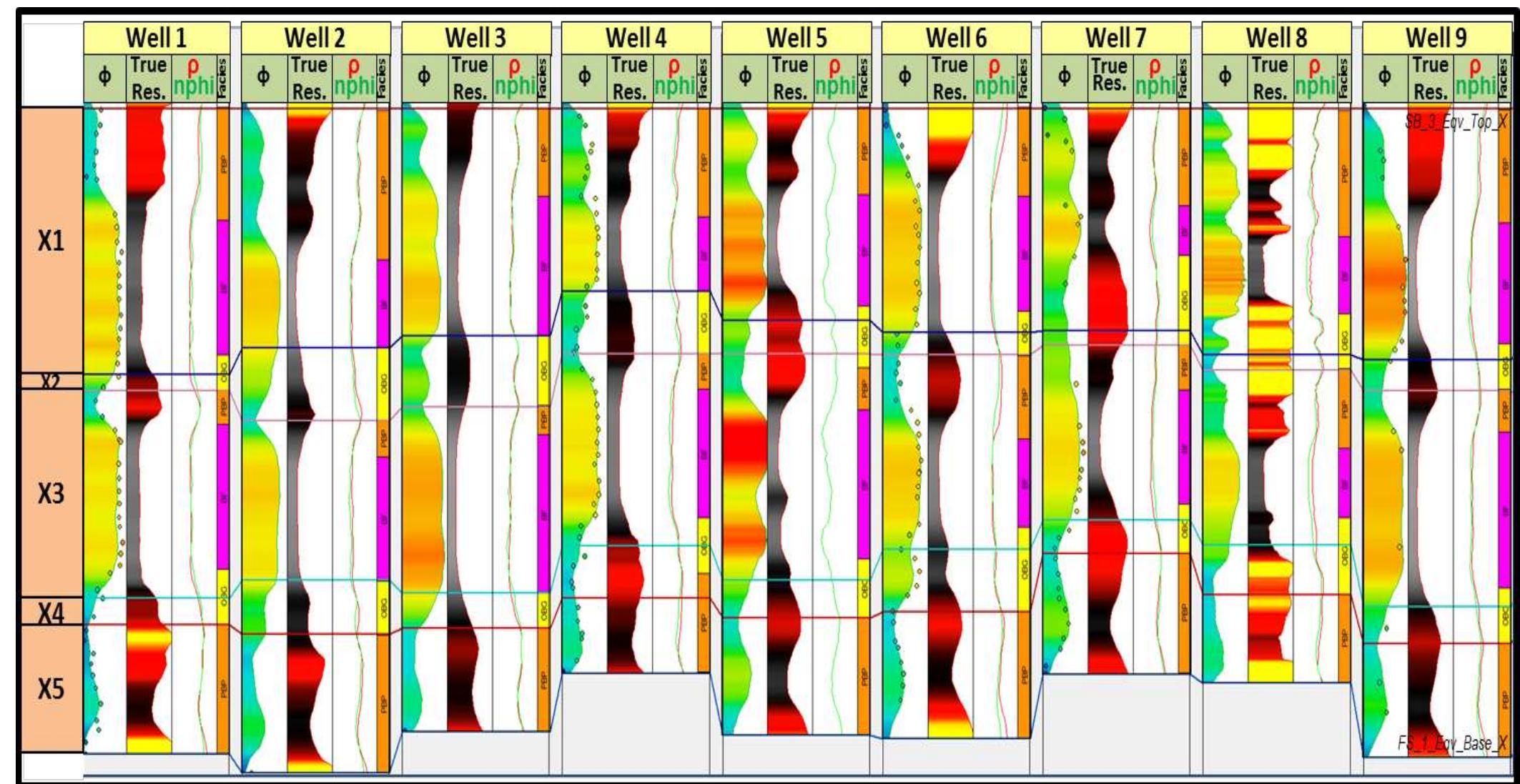 Stratigraphic cross section (flattened at reservoir top)