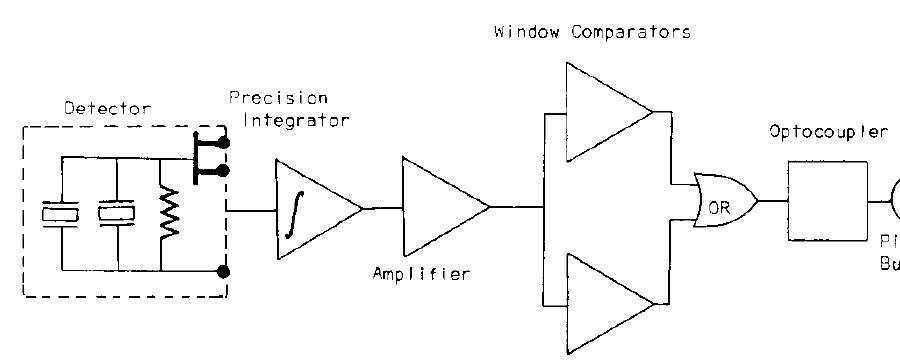 Schematic of a typical pyroelectric detector system.