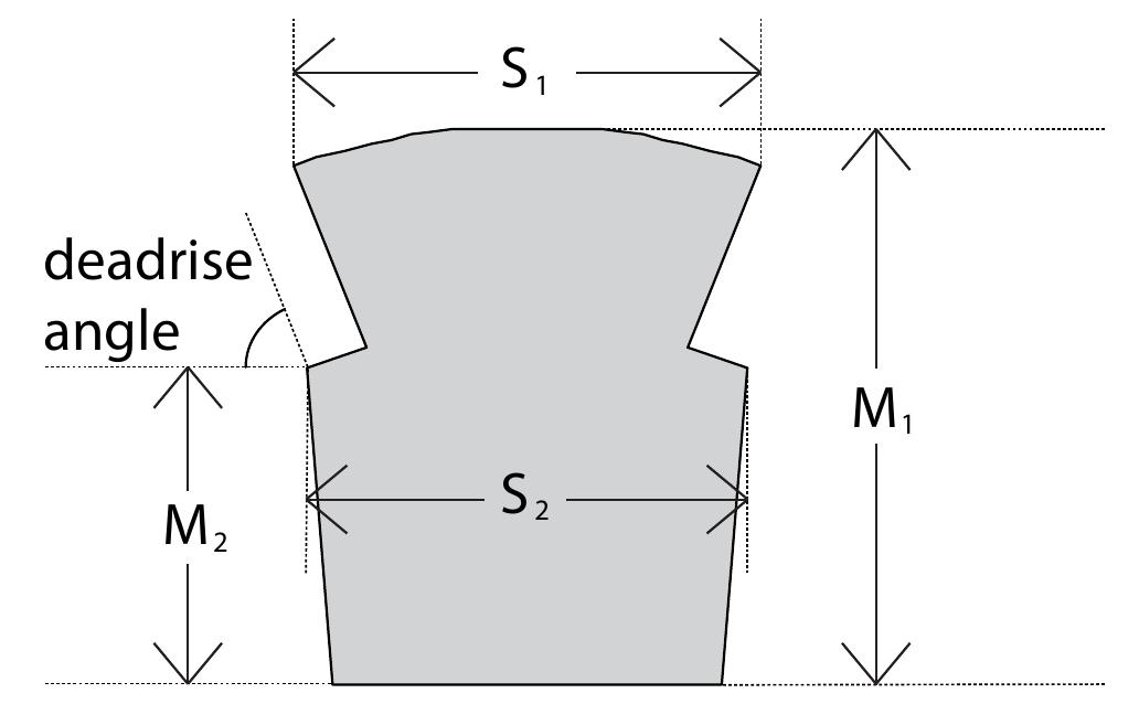 2: diagram of measured dimensions on the keel. the deadrise