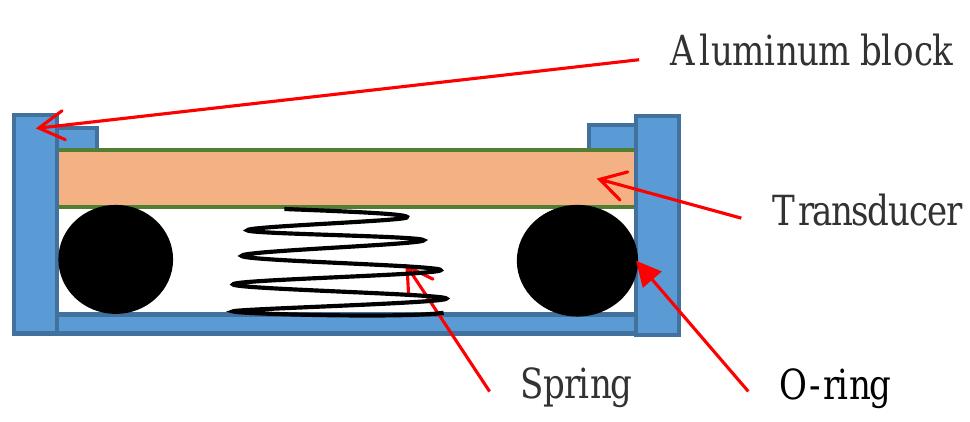 Schematic representation of the mounting system the way a